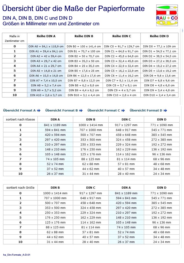 DIN Papierformate DIN